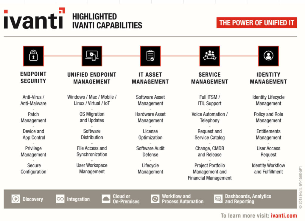Ivanti - Digital Transformation Simplifier With Smart Solutions