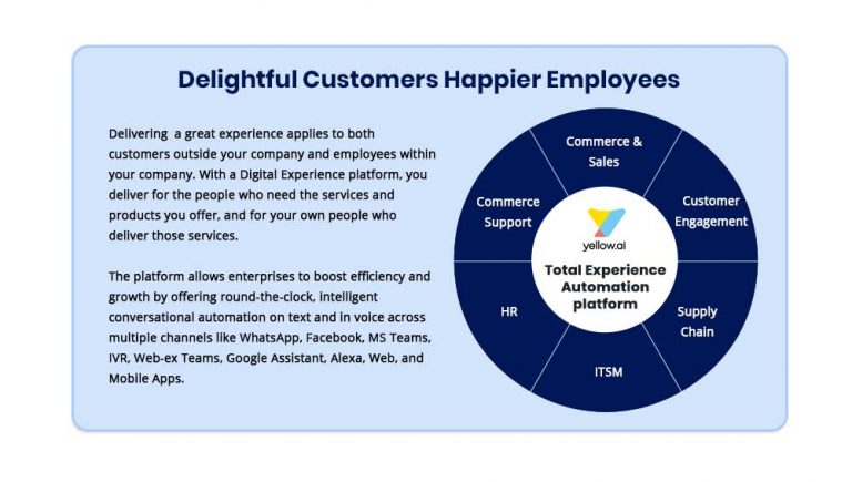 Next-gen Total Experience Automation platform - Digital Transformation ...